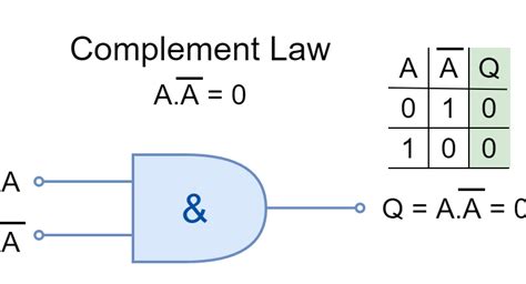 And Complement Electronics