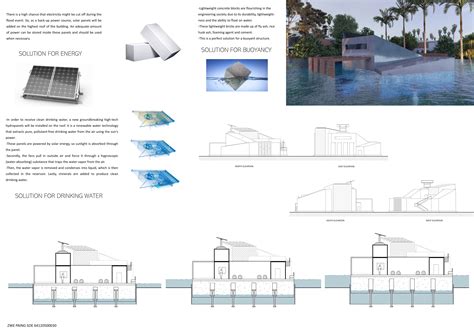 Flood Resilient House The Floating Home Soad School Of Architecture
