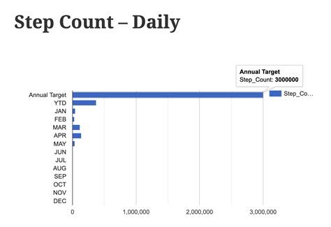 GitHub Vullankib StepCount GoogleAppScript Google App Script Code To Pull The Step Count Data