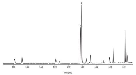 Faster Gc Ms Analysis Of 3 Mcpd And Glycidyl Esters In Edible Oils