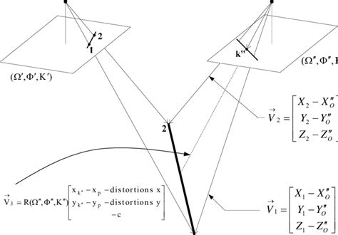 Perspective Transformation Between Image And Object Space Straight Lines Download Scientific