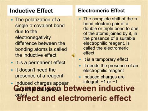 Electronic Effects Inductive Mesomeric Electromeric Ppt