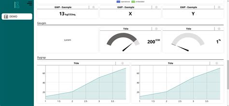 Github Boaviztadashboaviz Kit 📊 A Svelte Package To Build Custom Dashboard For Boavizta Projects