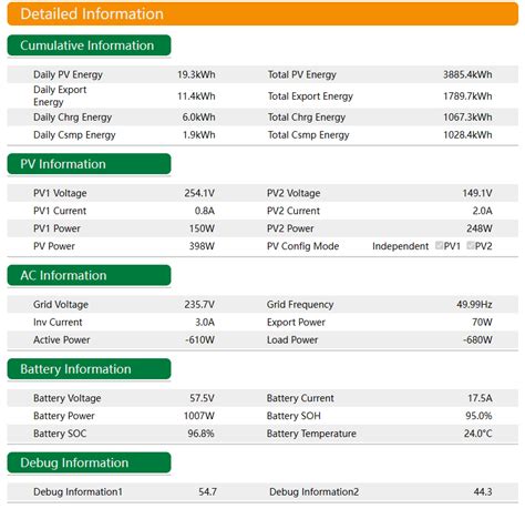 Sungrow Sh10rt Modbus Integration Third Party Integrations Home