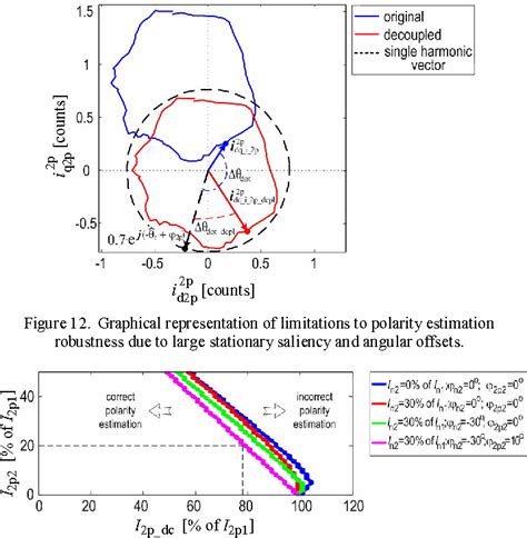 Figure 1 From Robust Magnet Polarity Estimation For Initialization Of Pm Synchronous Machines