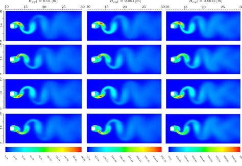 17 Turbulent Kinetic Energy K Over The Cylinder Wake At Different Download Scientific