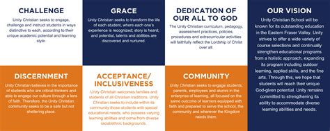 Our Mission And Core Values Unity Christian School