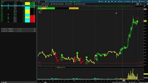 How To Use Option Hacker To Scan For Unusual Option Activity On Tos Youtube