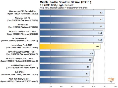 Lenovo Yoga Pro 9i Laptop Review Great Performance Killer Display Page 2 Hothardware