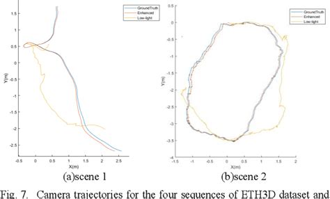 Figure 7 From A Low Light Image Enhancement Method With Histogram Equalization Prior Semantic