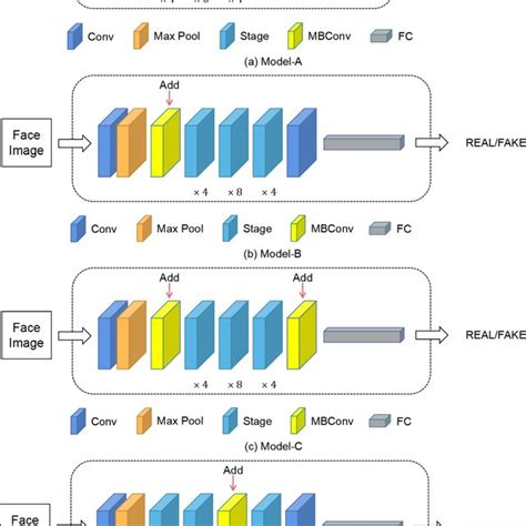 Procedure Flow Chart Of Liveness Detection System Download Scientific Diagram