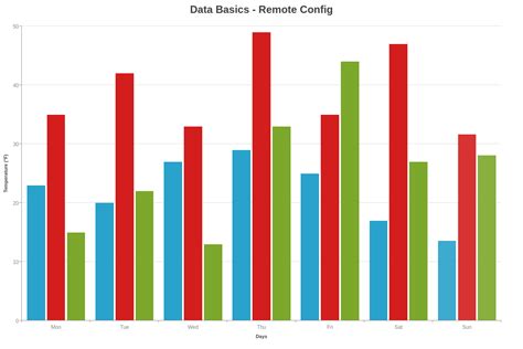 data basics zingchart