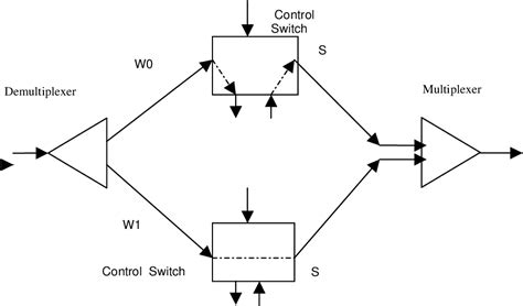 Figure 11 From Design Of Power Efficient Multicast Algorithms For Sparse Split Wdm Networks