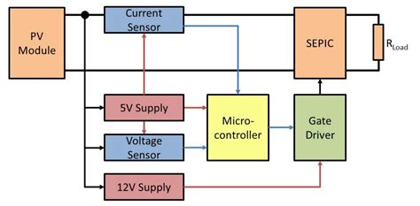 And Outputs The Pwm Signal To The Mosfet Gate Driver For