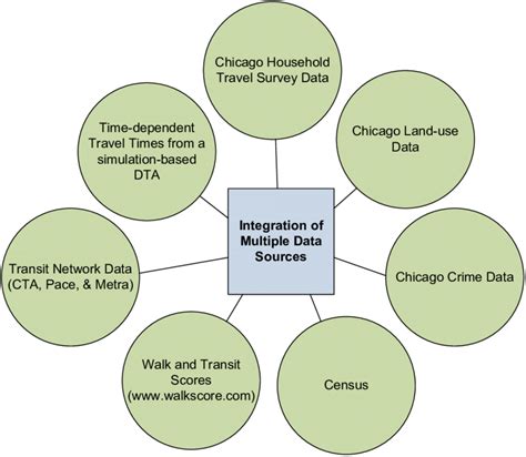 Illustration Integration Of Multiple Data Sources Download