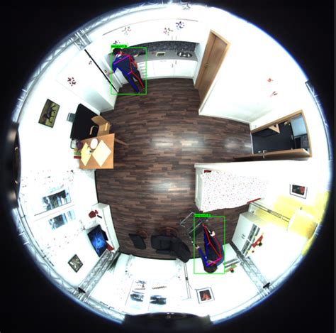 Github Dipankar1997161monocular Omni Human Pose Estimation