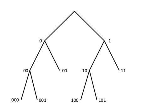 1 An Example Of A Binary Tree As A Subset Of 0 1 Download