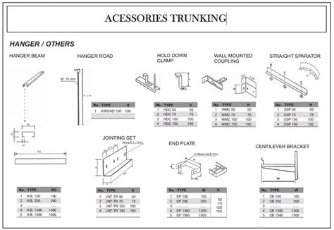 Cable Trunking