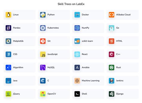 Labex Affiliate Program Labex