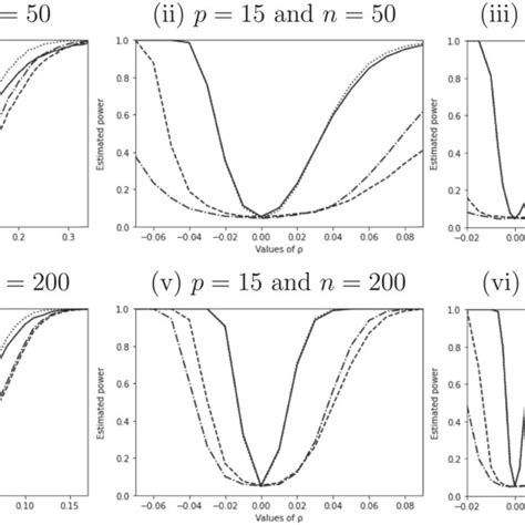 Estimated Powers Of The I Univariate Testing Procedure Assuming Download Scientific Diagram