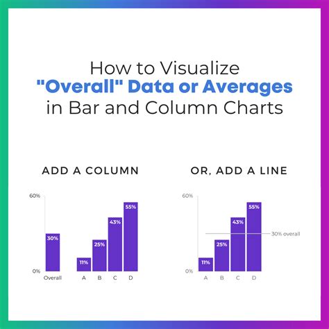 How To Visualize Overall Data Or Averages In Bar Charts Depict Data
