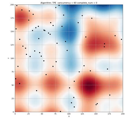 Parallelizing A Sequential Algorithm Tpe — An Open Source Automl