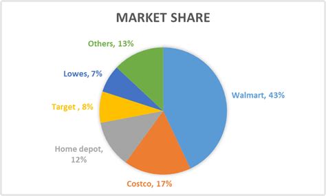 Walmart Swot Analysis 2022 In Depth Swot Study Of Walmart