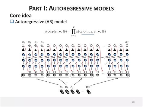 Tutorial On End To End Text To Speech Synthesis Part 1 Neural Waveform Modeling Pdf
