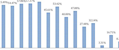 Abbreviation Density Latin Download Scientific Diagram