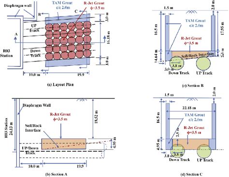 The Soil Rock Interface Grouting Zone And Adopted Grouting Method The Download Scientific