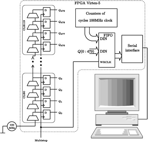The Block Diagram Of The Timm Download Scientific Diagram