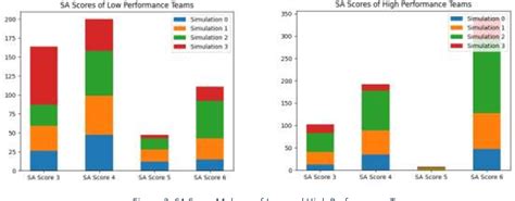 Figure 3 From Using Big Data Analytics For Sentiment Analysis On Team Using Big Data Analytics