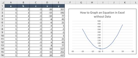 How To Graph An Equation In Excel Without Data Cases