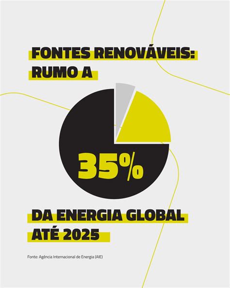 Boas Notícias Para O Futuro Da Energia Ecogen Brasil