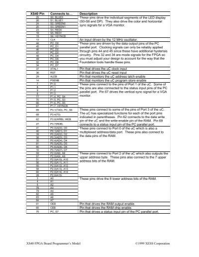 XS40 FPGA Board 1 2 Programmer S Model Xess
