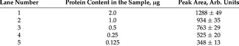 The Resulting Data For Plotting The Calibration Plot Download