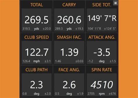 Trackman Stats Made Simple Golfcave