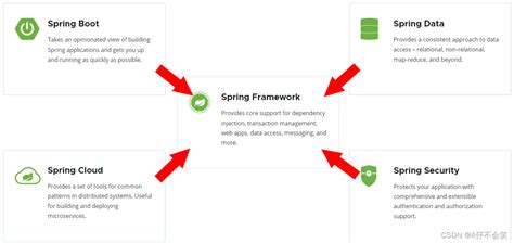 【javaweb】day24web入门——springbootweb入门 Csdn博客