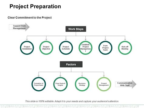 Project Preparation Ppt Powerpoint Presentation Inspiration Model
