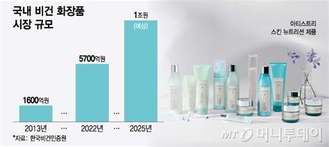 제품 생산부터 유통까지 투명하게 공개하는 비건 화장품 머니투데이 제품 생산부터 유통까지 투명하게 공개하는 비건 화장품 머니투데이