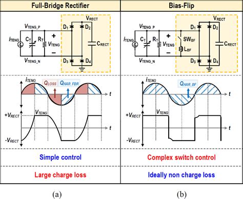 Figure 1 From A Rectifier Reusing Bias Flip Energy Harvesting Interface Circuit With Adaptively