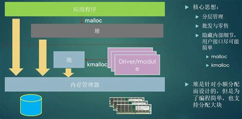 内核学习笔记六linux操作系统学习——内核运行 知乎