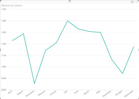 Solved Creating A Column In A New Table With Measure Valu Microsoft Fabric Community