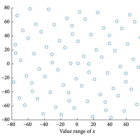 Pdf Improved Whale Optimization Algorithm For Solving Constrained Optimization Problems