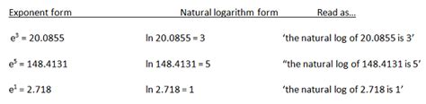 Logarithmic Function Definition Rules Properties Lesson Study Com