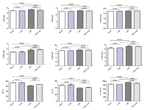 Figure S3 Echocardiographic Average Values Of Lad Rad Lvpwd Lvpws Download Scientific