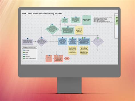 Intake And Onboarding Process Flow SimplyConvert