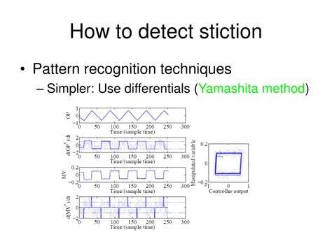 Ppt Analysis Of Techniques For Automatic Detection And Quantification Of Stiction In Control