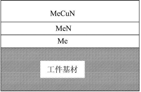 Antibacterial And Wear Resistant Nano Composite Coating And Preparation