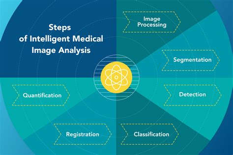 Medical Image Analysis With Cv Ml Trends And Applications